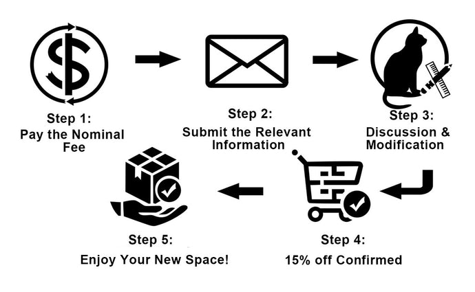 Free Design Consultation (Refundable) | Cat Wall – petomg